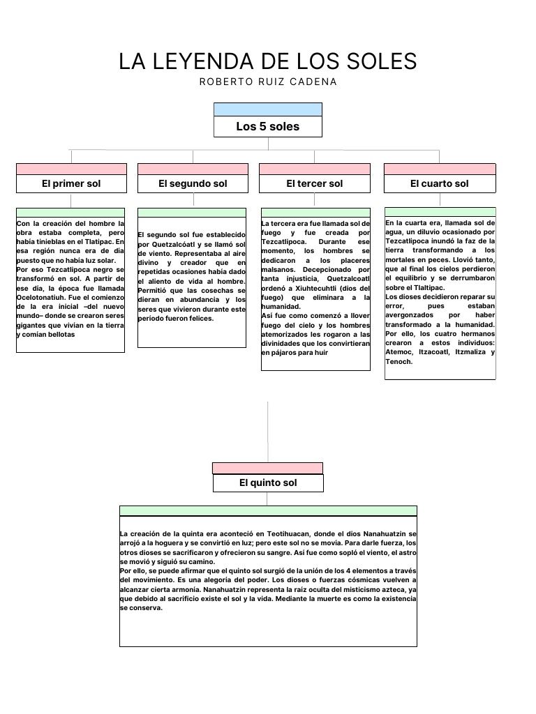 El Quinto Sol | PDF | Mitos de la creación | Mitología