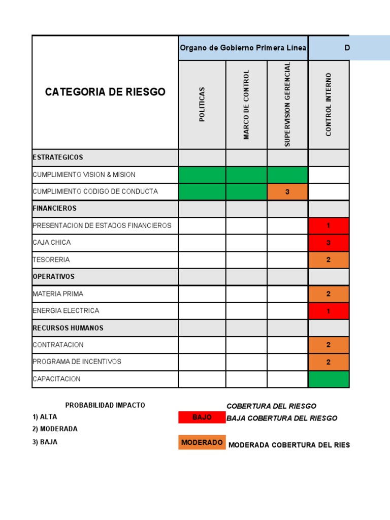 Mapa de Aseguramiento | PDF | Auditoría | Negocios económicos