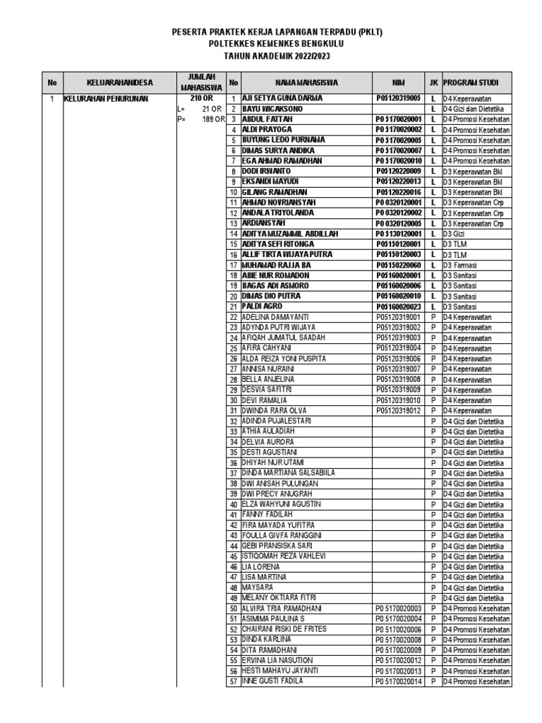 Peserta PKLT Ta 2022 2023 Konsul | PDF