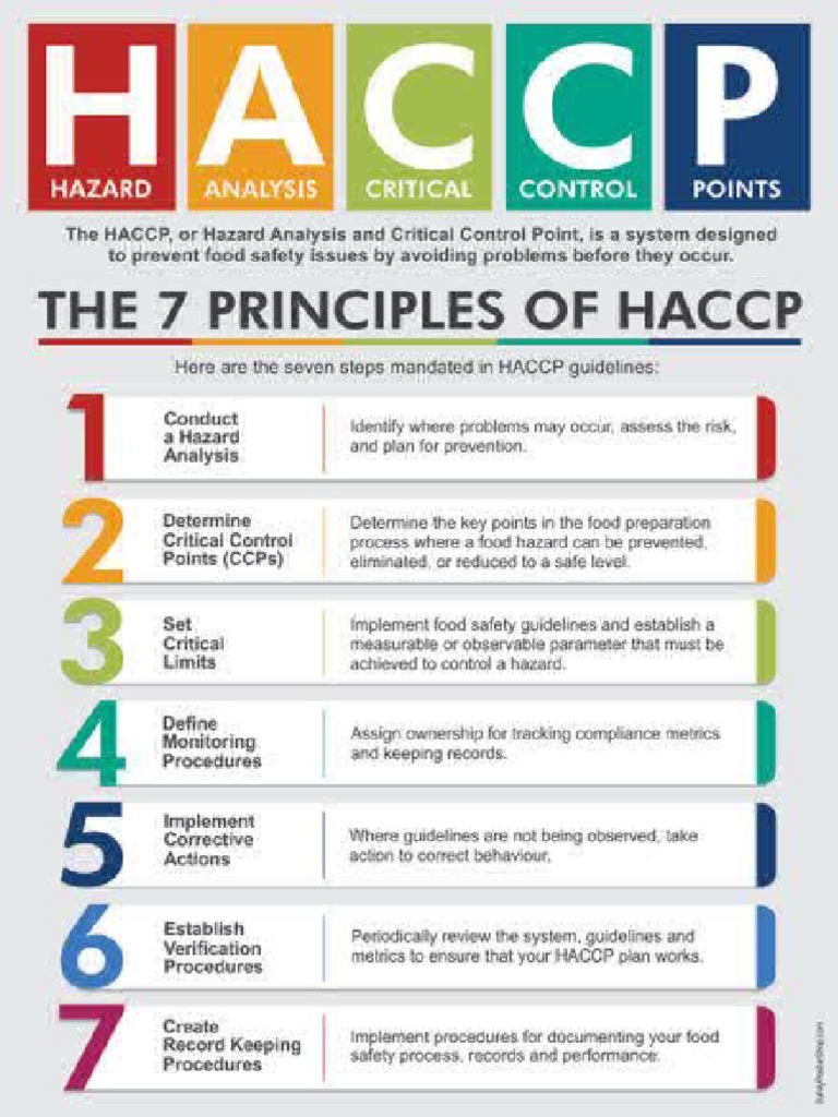 HACCP Principles | PDF