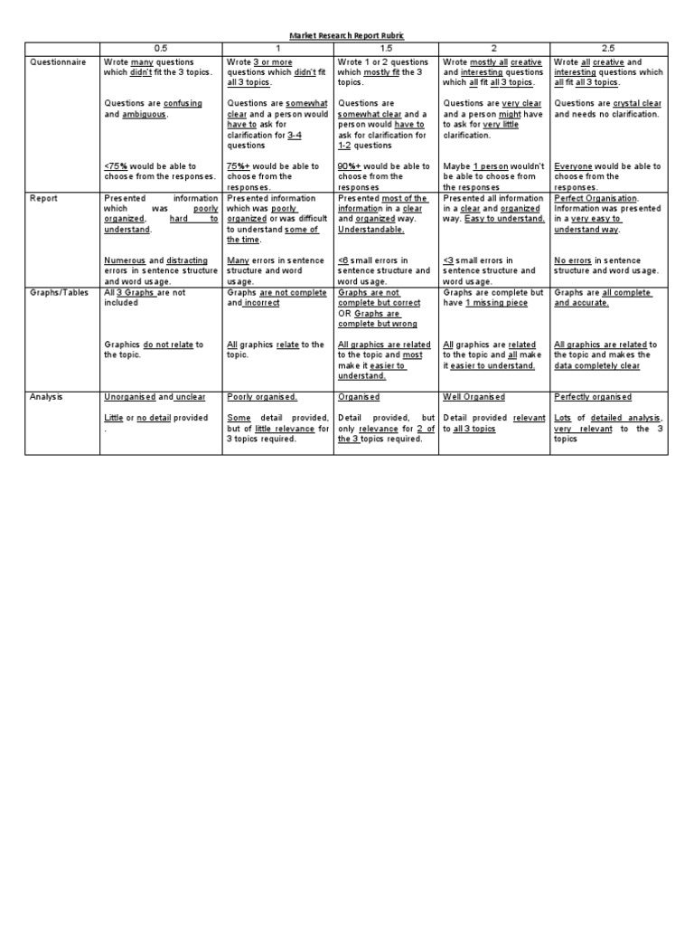 Market Research Report Rubric | PDF | Graphics | Cognitive Science