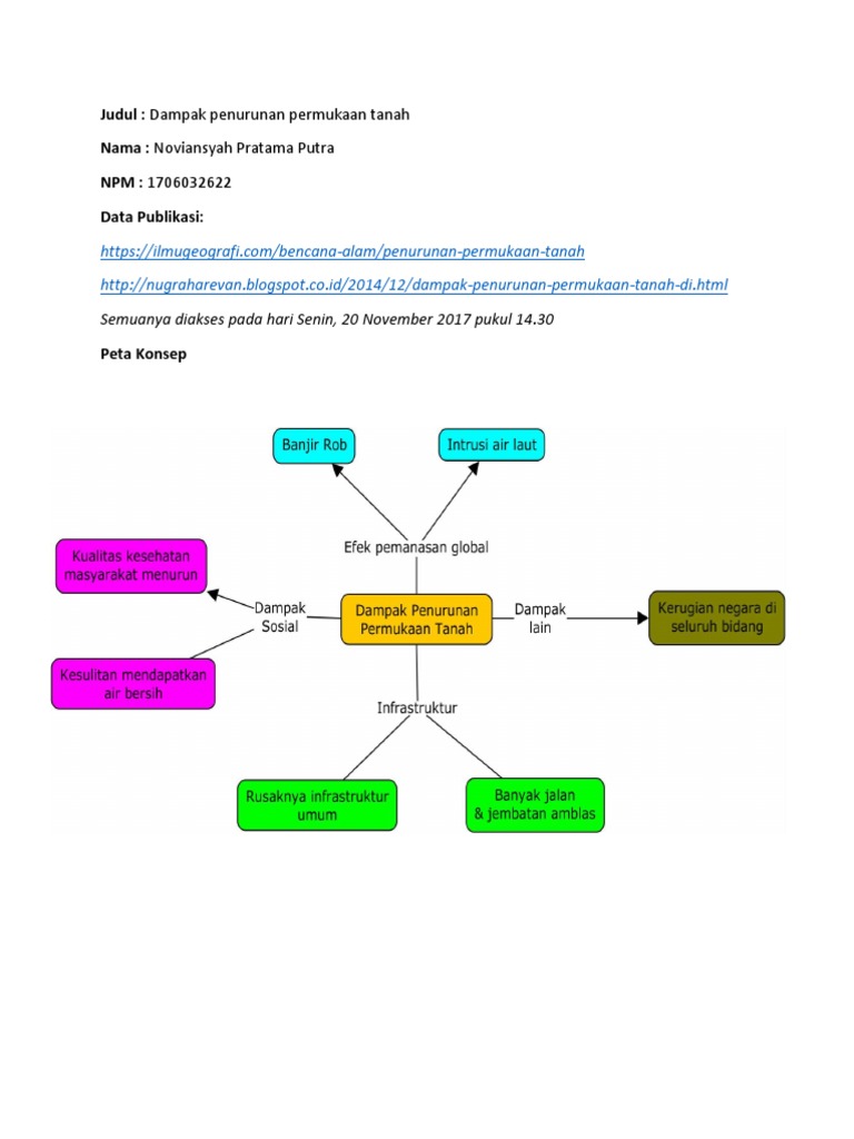 04-LTM-PBL2-Noviansyah Pratama Putra | PDF | Perjalanan | Hukum