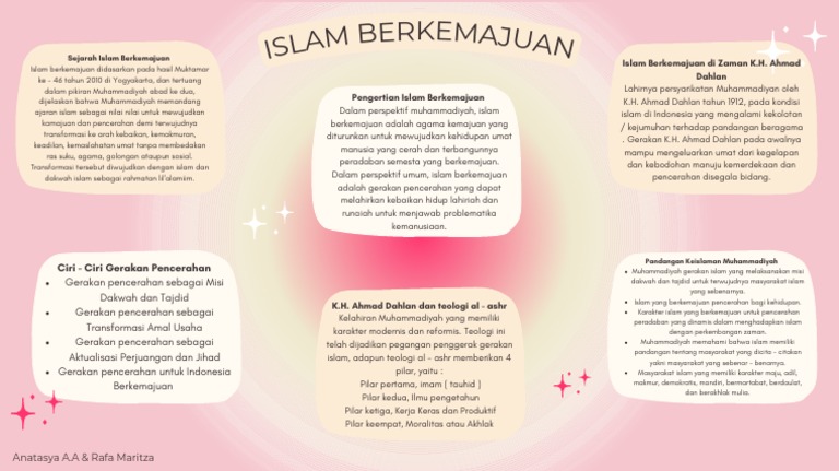 Mind Mapping KMD Bab 5 Kls 12 | PDF | Agama & Spiritualitas
