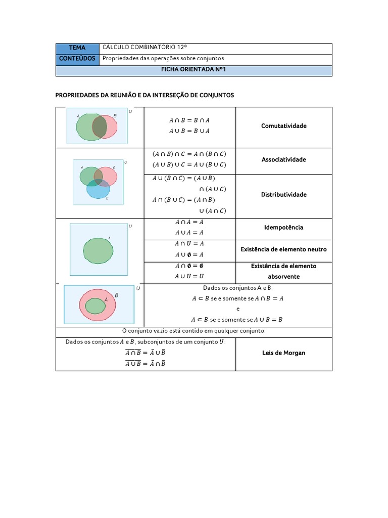 Propriedades das operações de união e interseção de conjuntos | PDF ...
