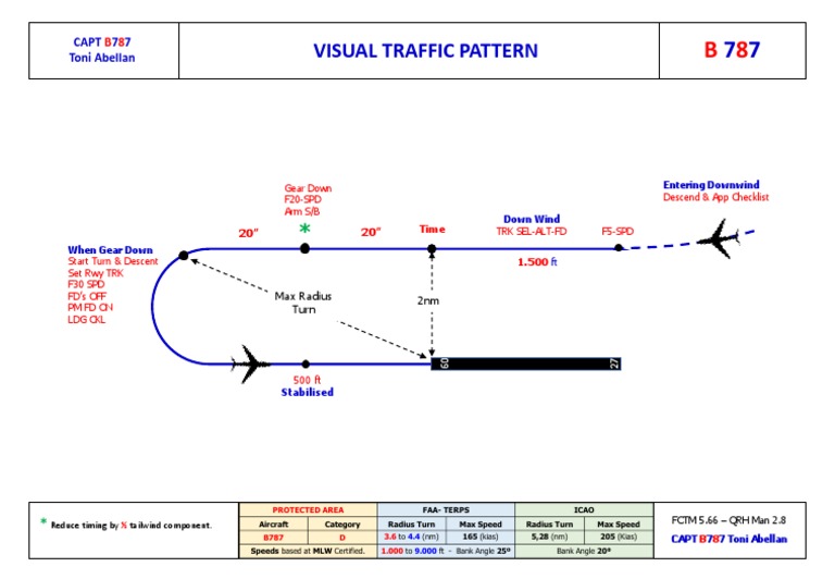 B787 Visual Traffic Pattern Guide | PDF