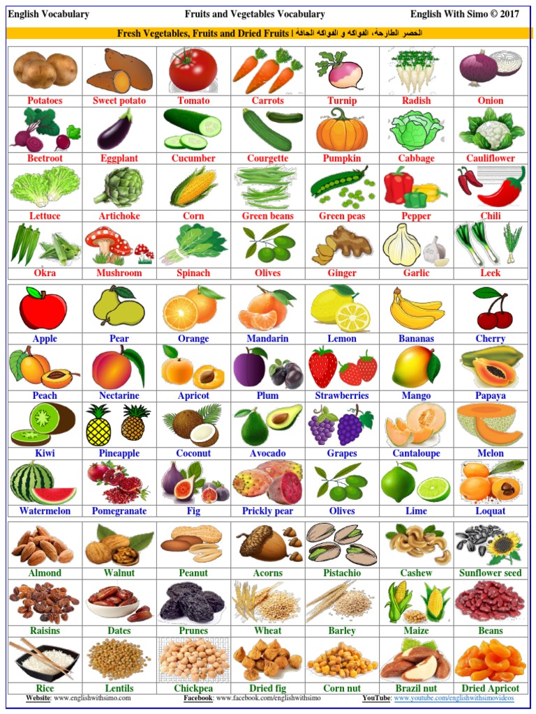 Vocabulary of Fruits and Vegetables Print | Download Free PDF | Fruit ...