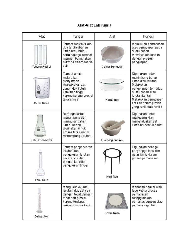 Alat-Alat Kimia | PDF