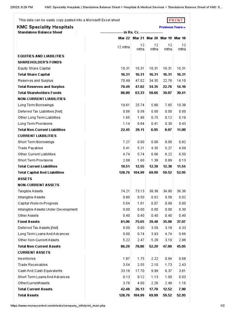 KMC Balance Sheet Stand Alone New | PDF | Balance Sheet | Equity (Finance)