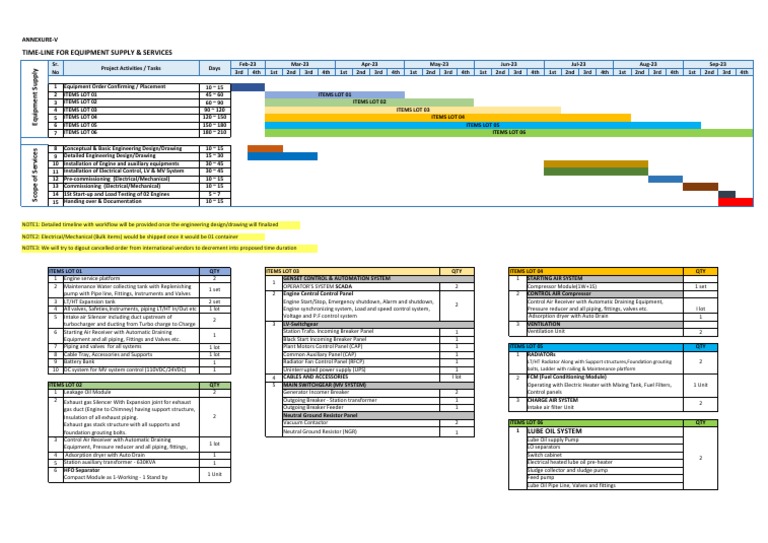 Annexure V - Project Timeline | PDF | Engineering Design Process | Valve