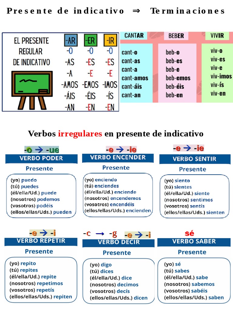 4 Terminaciones Presente Indicativo Verbos Irregulares | PDF