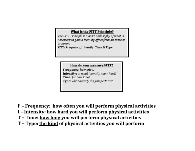 Understanding the FITT Principle | PDF