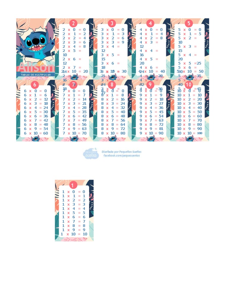 Tablas de Multiplicar | PDF