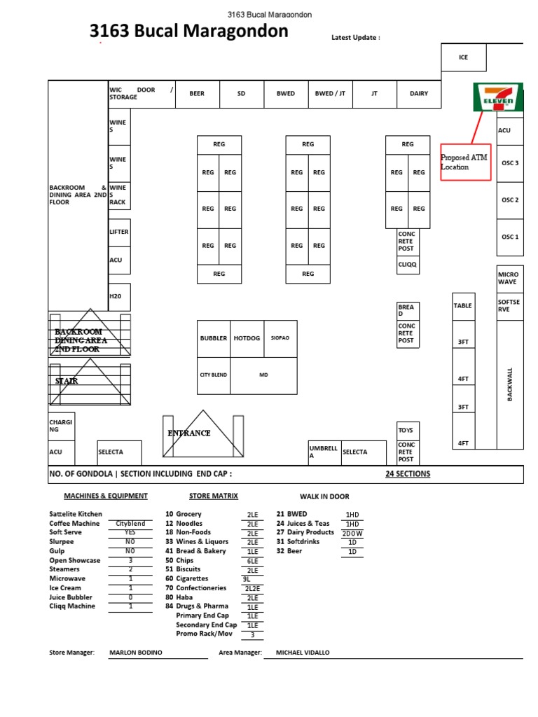 Store Layout and Equipment Details | PDF | Biscuit | Nutrition