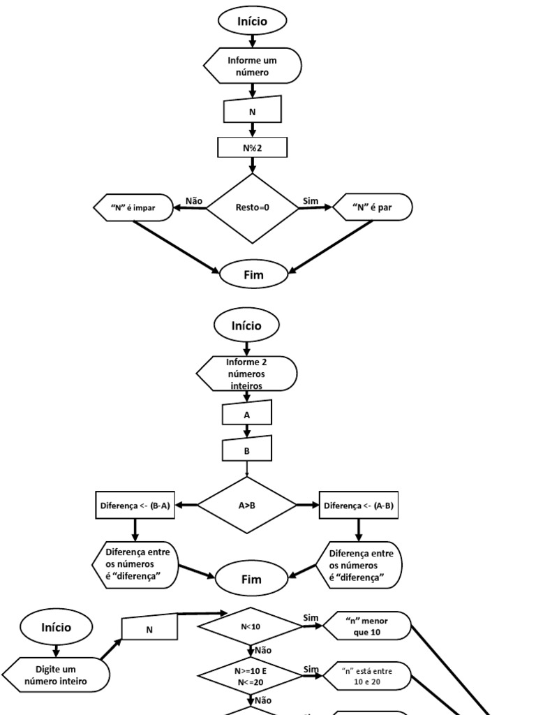 Logica de Programação Algoritimo Fluxograma Exercício2 | PDF