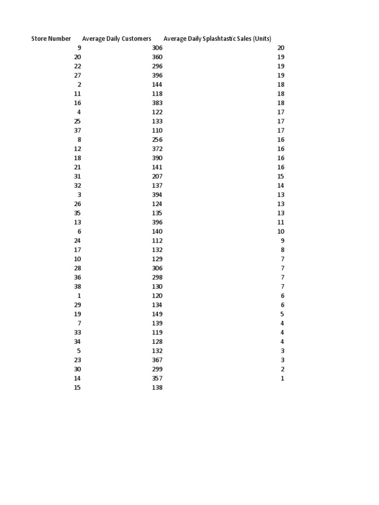 1 | PDF | Data | Information Technology