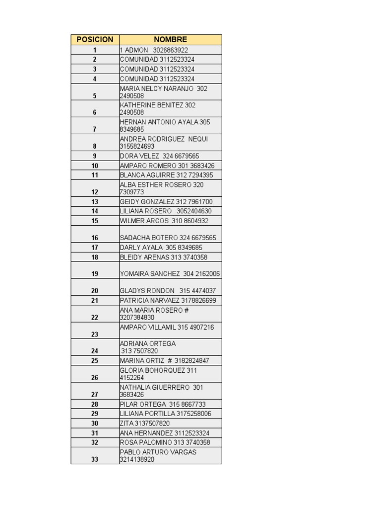 Lista de Posiciones | PDF