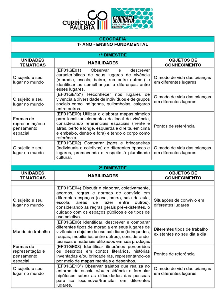 Habilidades, Unidades Temáticas e Objetos de Conhecimento em Geografia ... Habilidades, Unidades Temáticas e Objetos de Conhecimento em Geografia ...