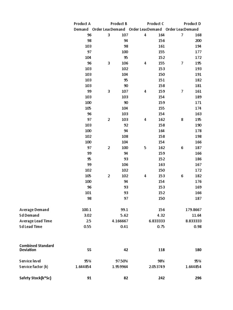 Safety Stock Assignment | PDF