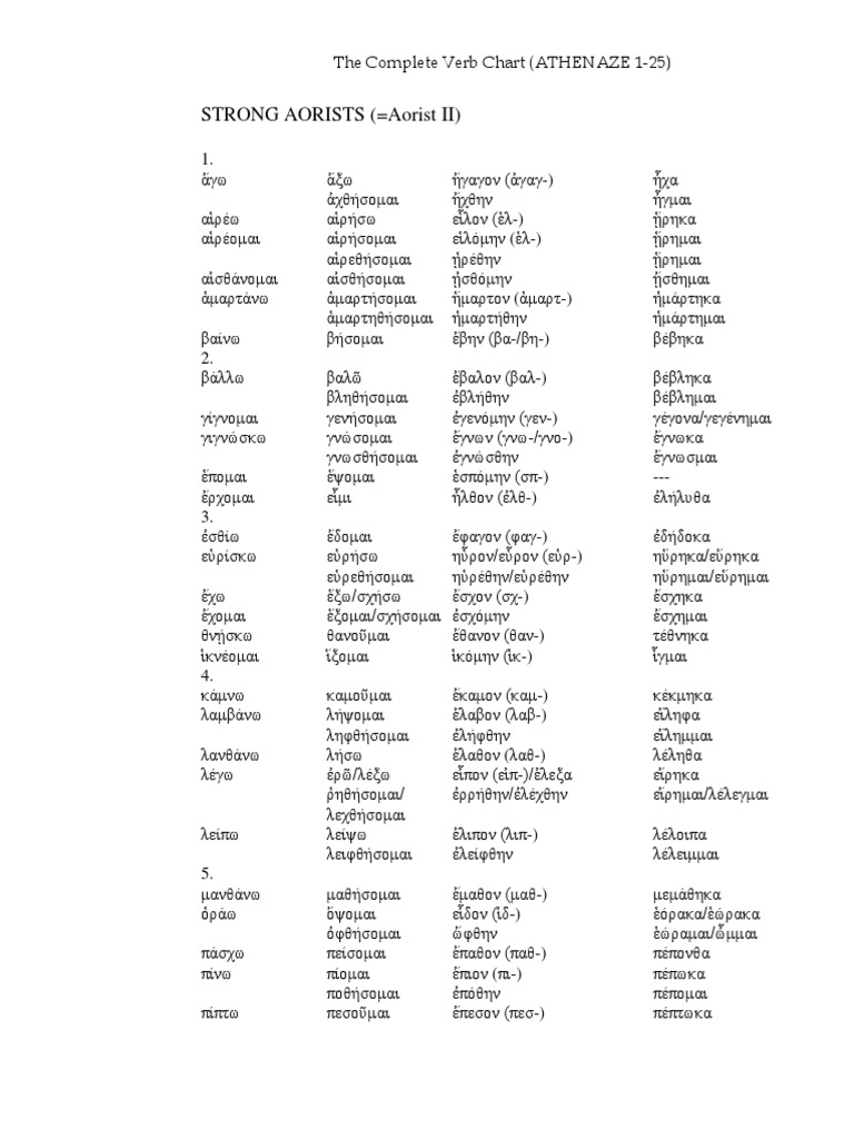 Verb Chart With All Principal Parts. Athenaze 1-25 | PDF