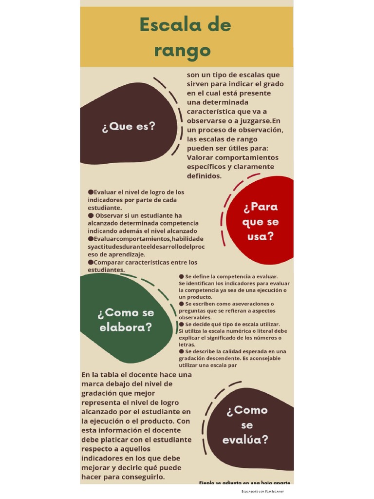 Escala de Rango | PDF