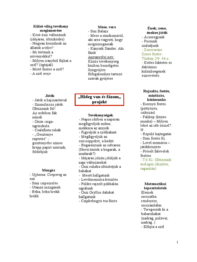 Hideg Van Es Fazom Projekt | PDF