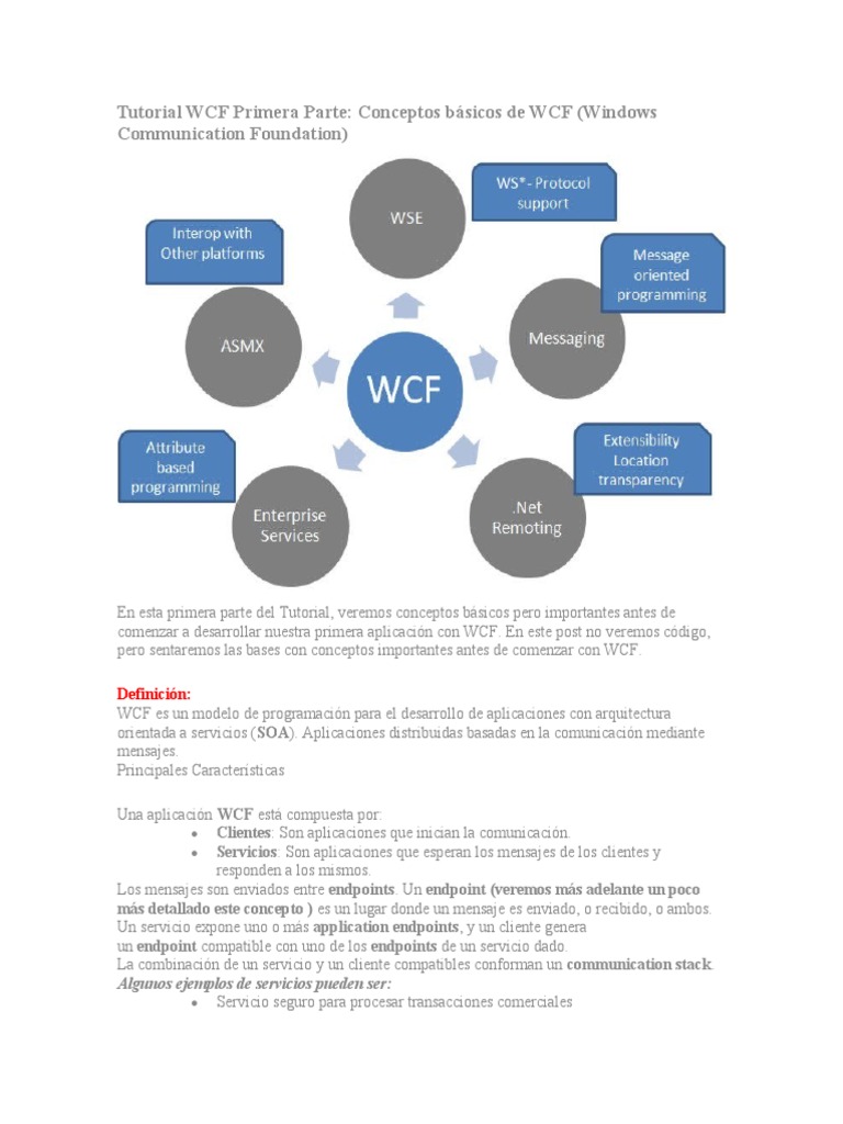 Tutorial WCF Primera Parte | PDF | Red mundial | Internet y web
