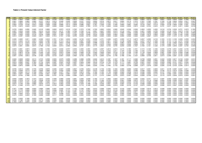 Present Value Interest Factor Table | PDF