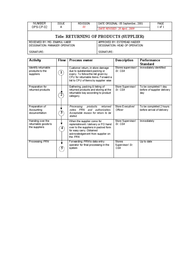 OPS CP 02.01 Supplier Return | PDF | Computing | Computer Architecture