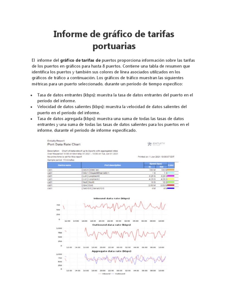 Informe de Gráfico de Tarifas Portuarias | PDF