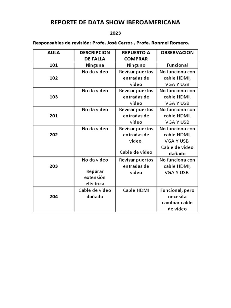 Reporte de Data Show Iberoamericana | PDF