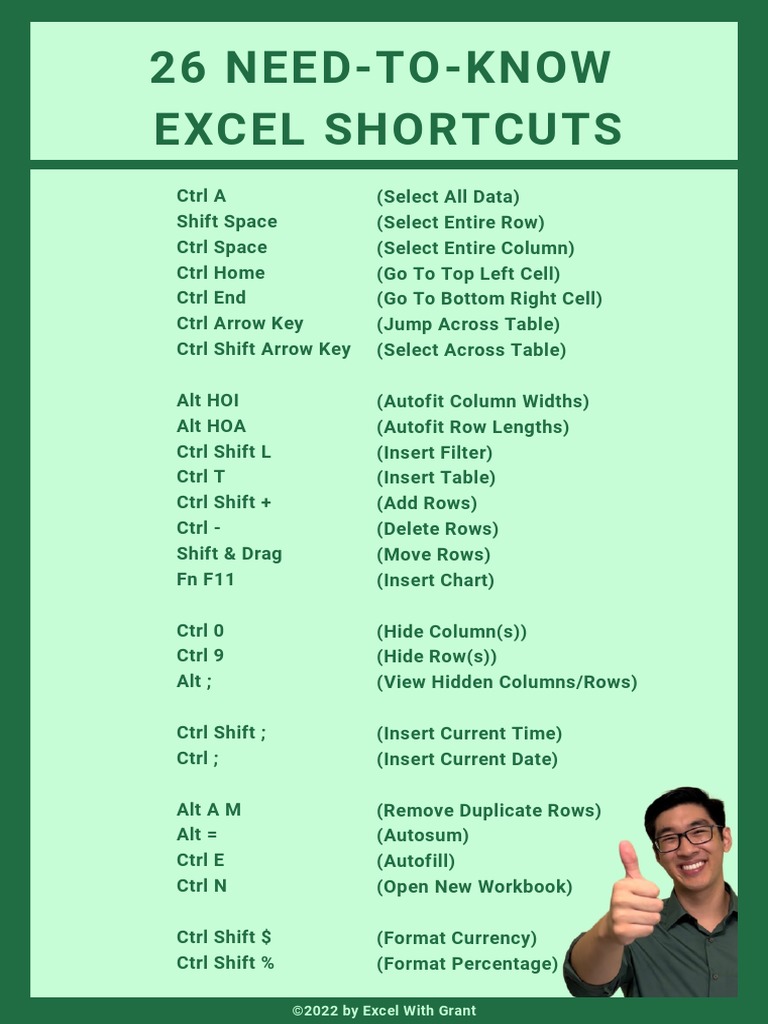 26 Need-To-Know Excel Shortcuts | PDF
