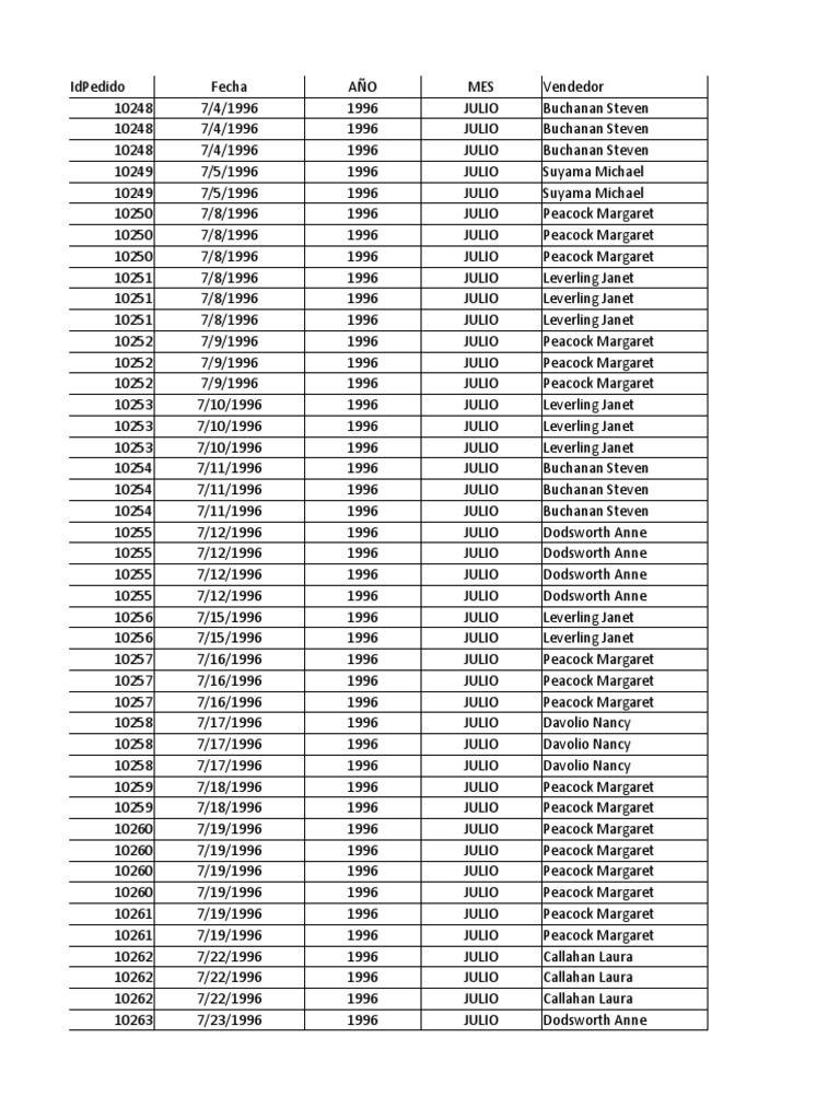 Ventas Pedido S 2 | PDF