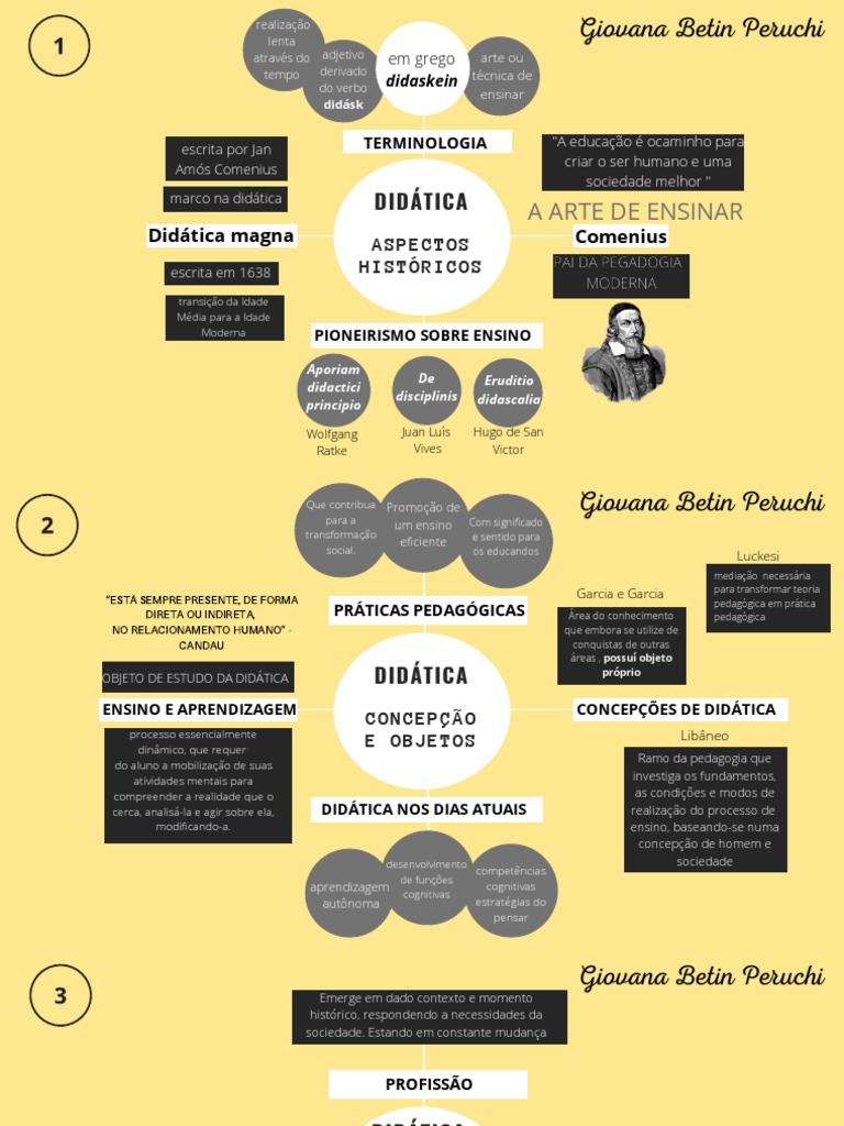 Mapa Mental Didática | PDF | Pedagogia | Aprendizado