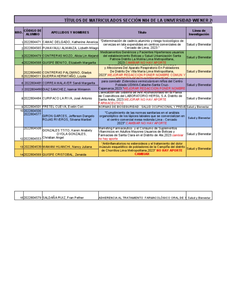 Títulos Sección n04 Periodo 2022-II-marquez | PDF | Farmacia | Ciencias de la Salud