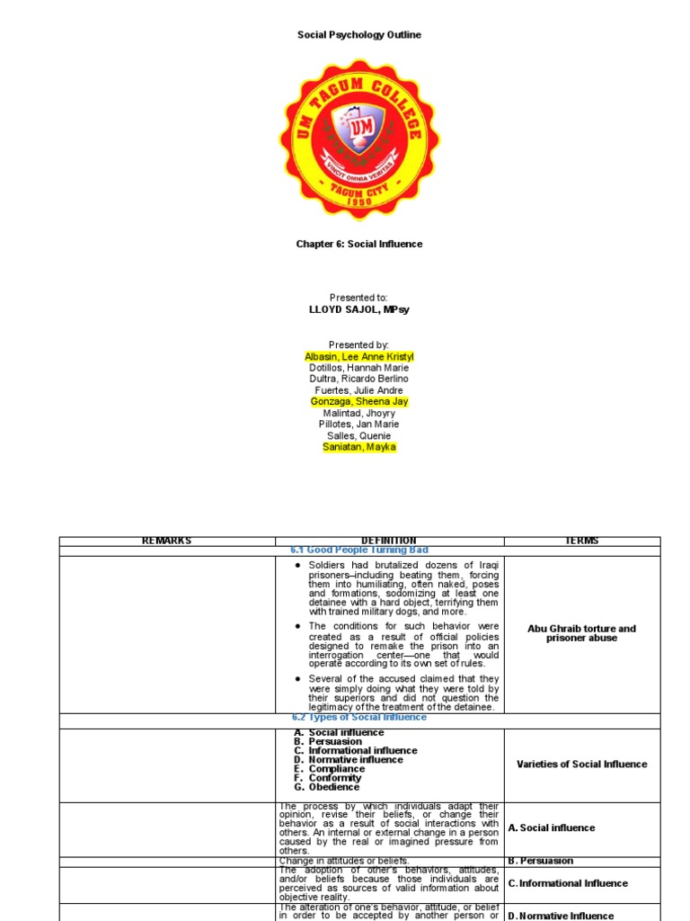 4106 - Psy224 Chapter 6 Outline | PDF | Conformity | Obedience (Human ...