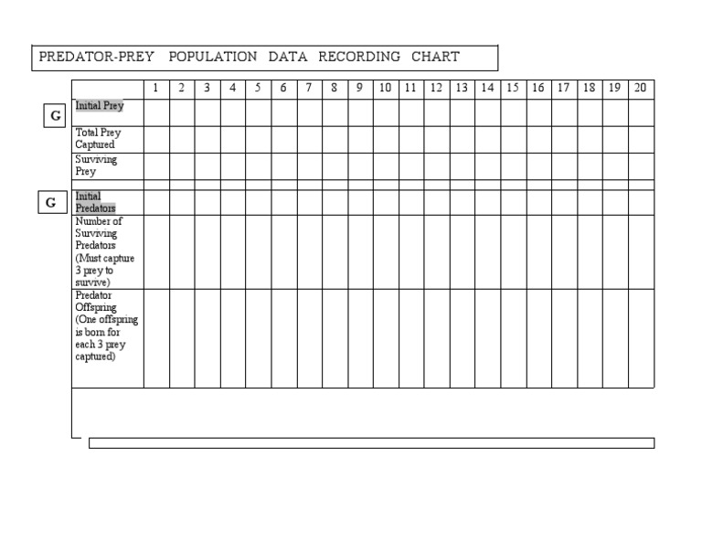 Predator-Prey Population Data Chart | PDF | Science & Mathematics