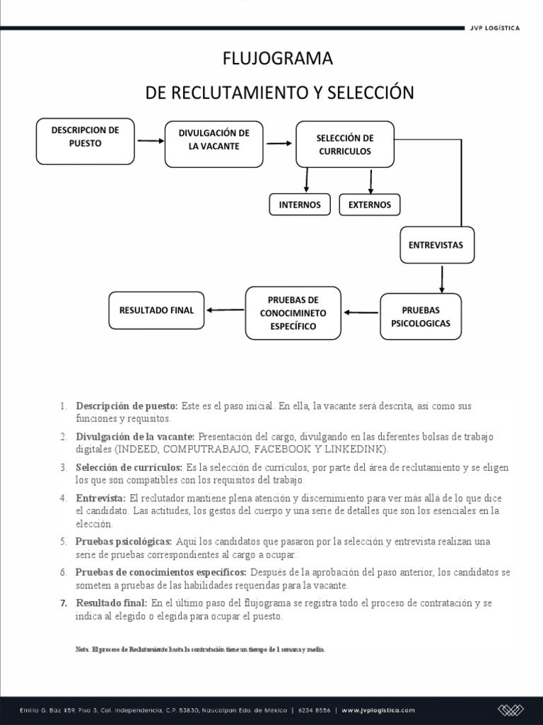 Flujograma de Reclutamiento y Selección | PDF