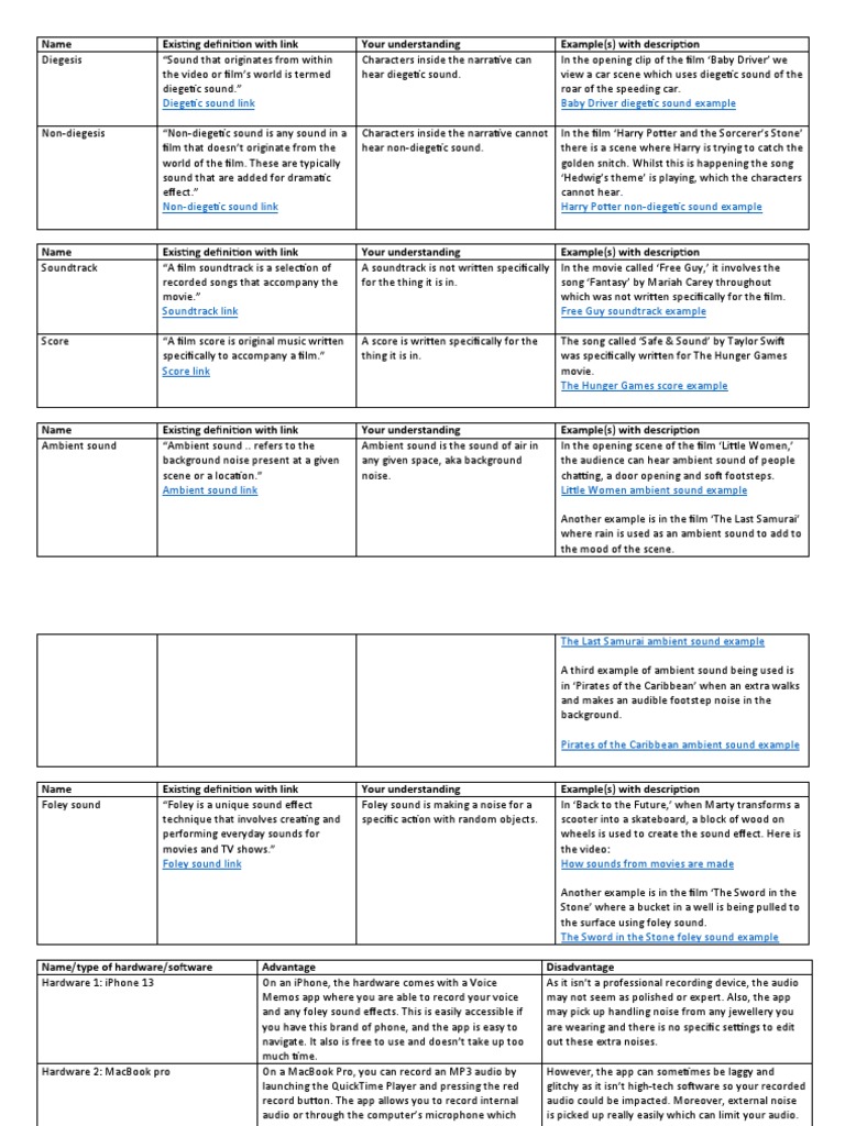 Exploring Sound Worksheet | PDF | Computing
