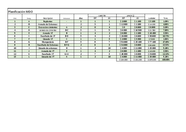 The Wall-Planificación Mdo | PDF | Hogar, jardinería y bricolaje