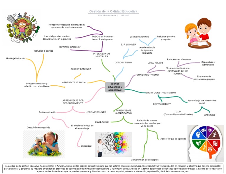 Mapa Mental | PDF | Aprendizaje | Constructivismo (filosofía de la educación)