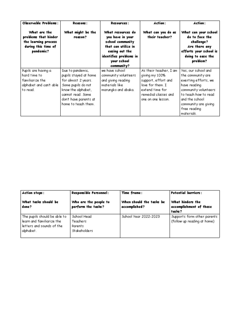 Action Plan TIP 4 | PDF | Teachers | Cognition