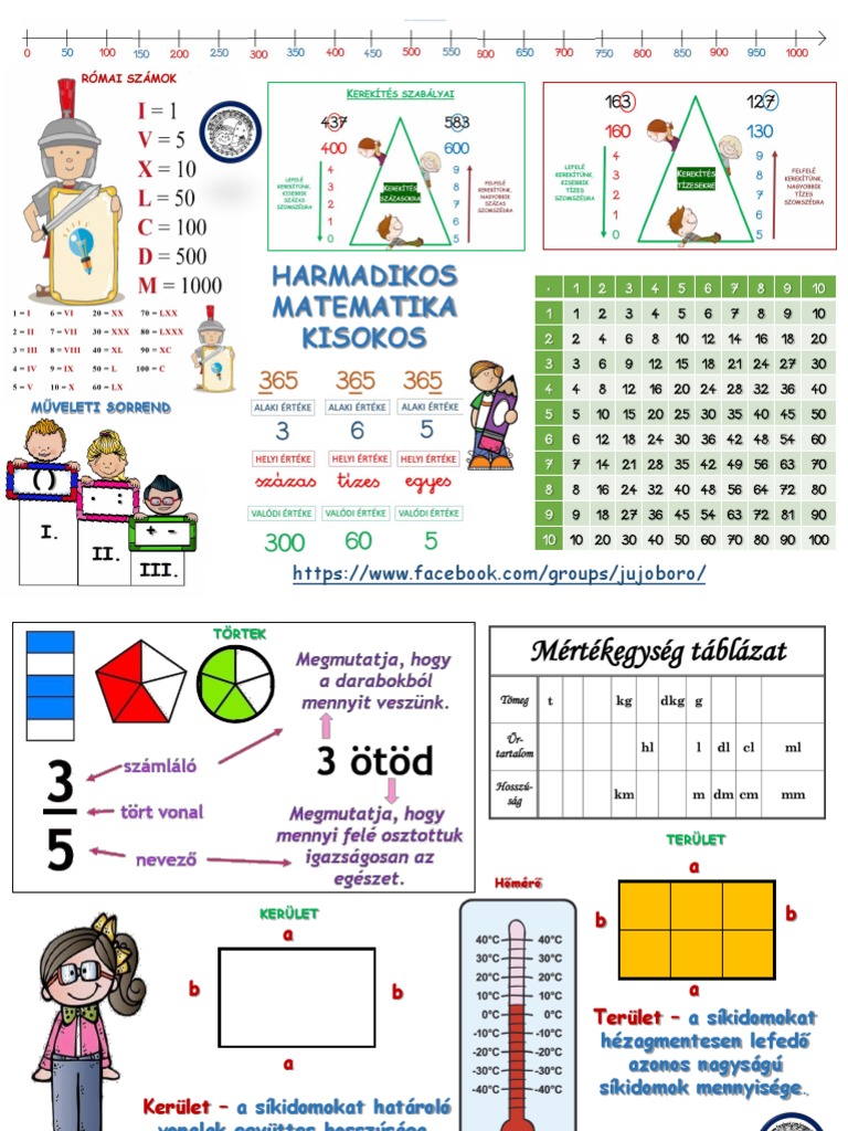 Harmadikos Matematika Kisokos Színes | PDF