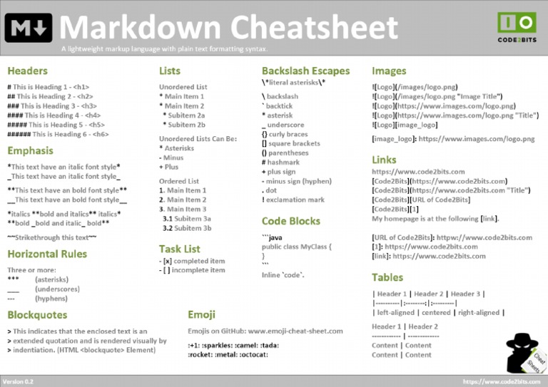 0 Cheatsheet-Markdown | PDF