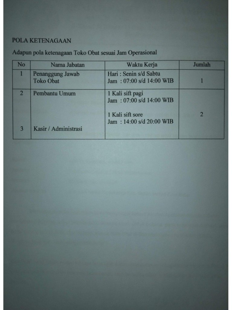 5.2 B Jumlah TTK Dan Tenaga Lain Sesuai Jam Oprasional | PDF
