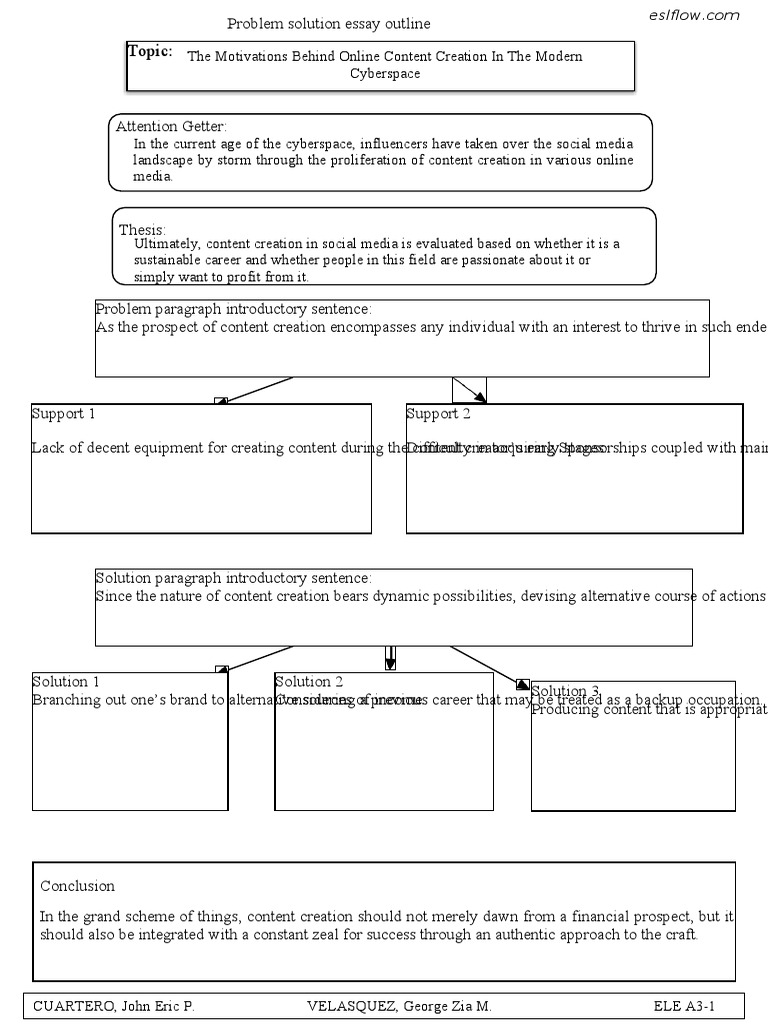 AT2 AW Problem Solution Essay Box Outline | PDF | Communication