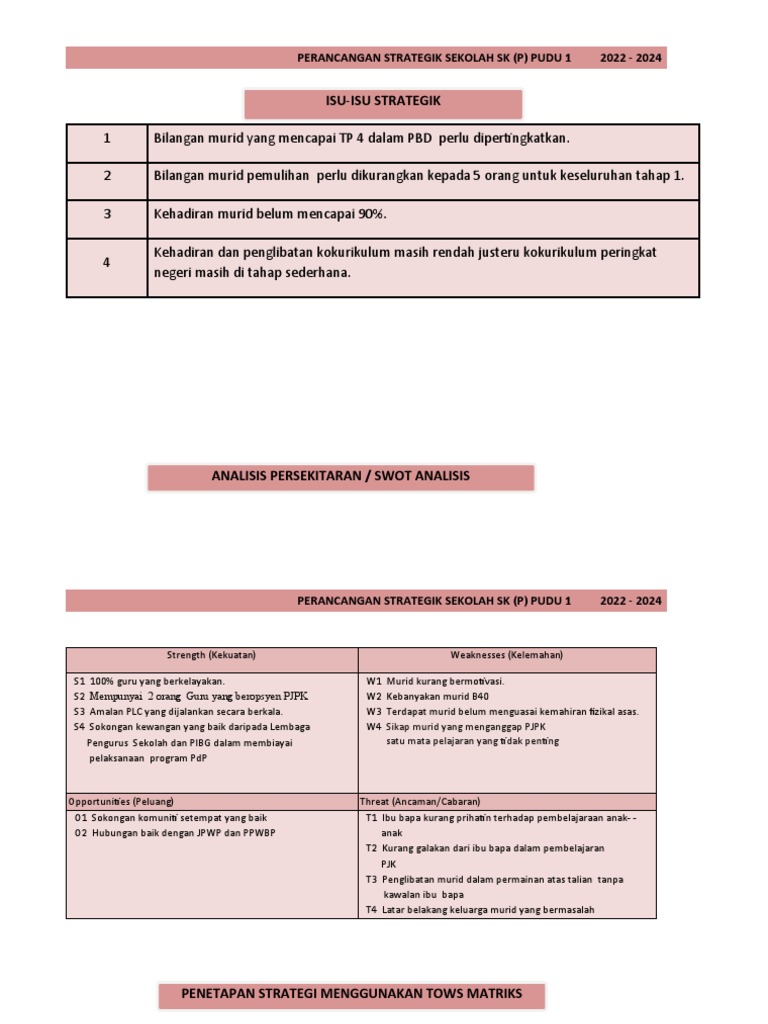 Pelan Strategik 2022-2024 | PDF