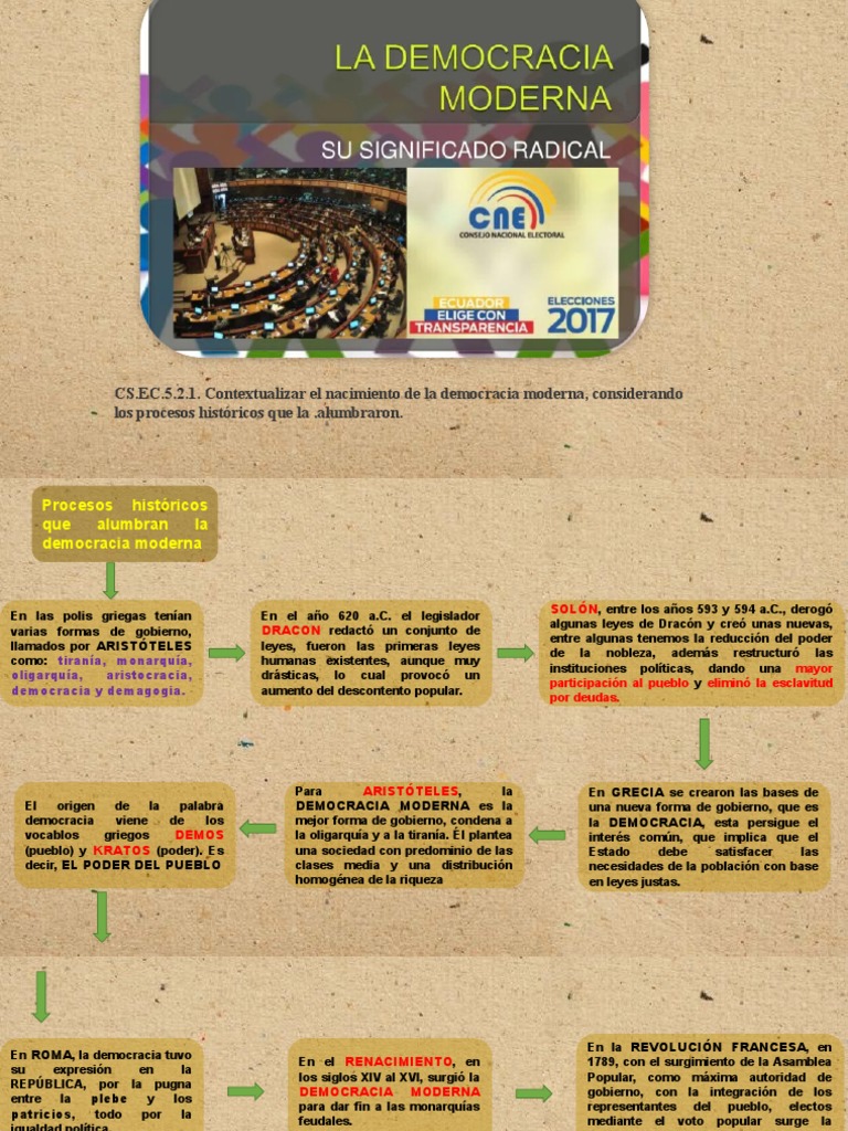 La Democracia Moderna Parte 1 | PDF | Democracia | Ideologías políticas