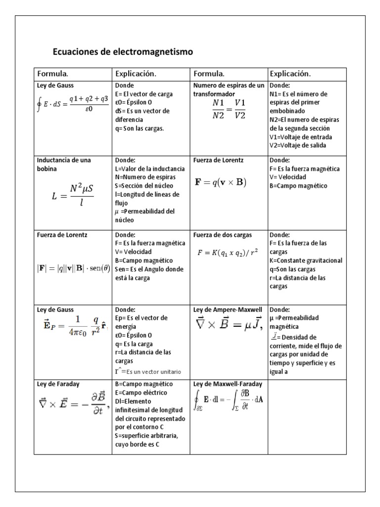 Ecuaciones de Electromagnetismo | PDF | Campo magnético | Electromagnetismo