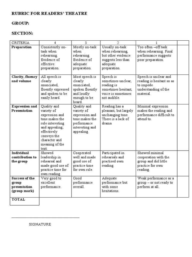 Rubric For Readers Theater | PDF | Fluency | Human Communication