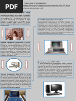Infografia de La Evolucion de Las Computadoras | PDF | Clases de computadoras | Electrónica
